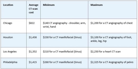 How Much Does It Cost to Get a Mobile CT Scan?